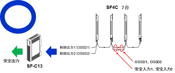 SF4C:SF-C13 1台にSF4C 2台を接続して使用できますか？